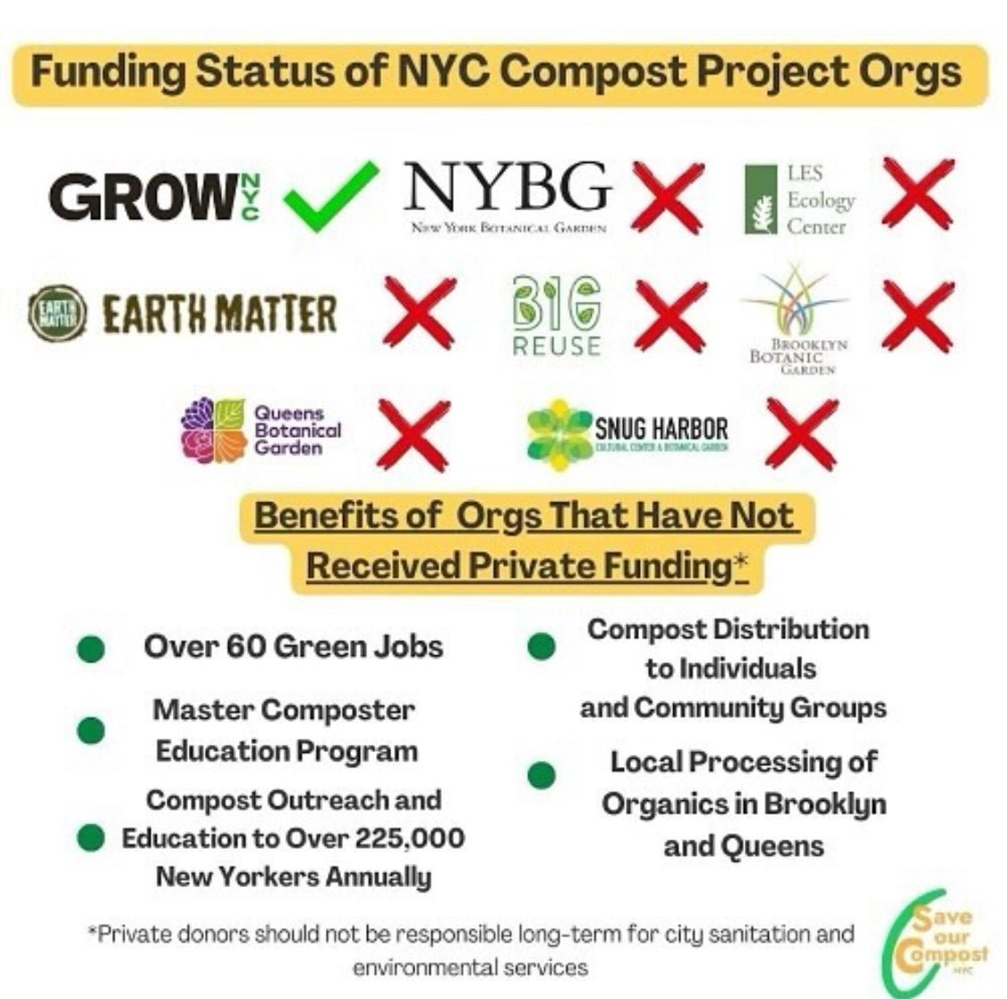 Community Composting funding still eliminated at seven NYC organizatio ...